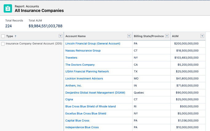 Dakota Marketplace | Institutional Investor Database | Dakota