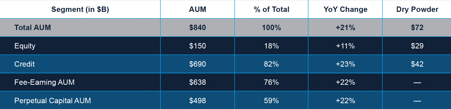 Apollo Q2 2025 | Global Asset Manager Earnings Recap