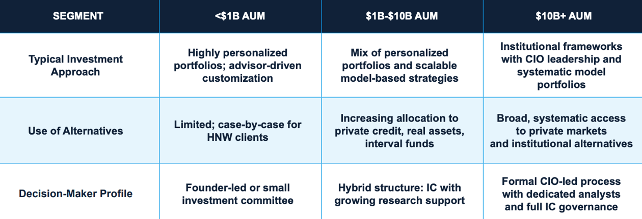 The State of the RIA Market: 2025 Year-End Review