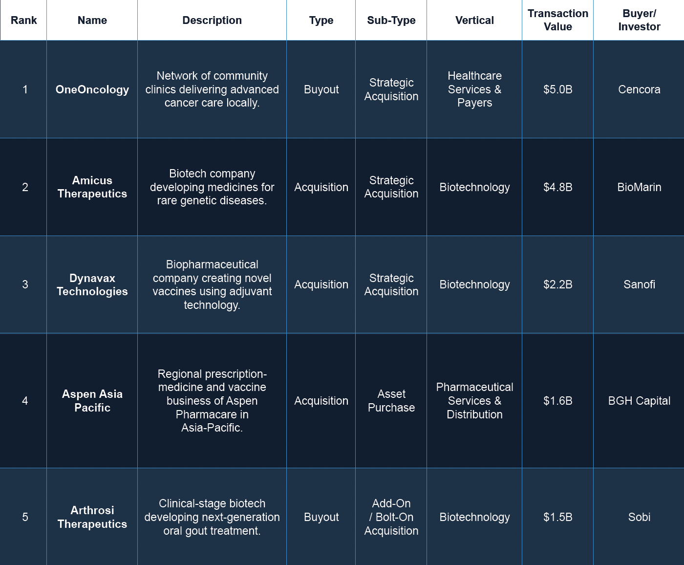 December 2025 Healthcare Transactions Report