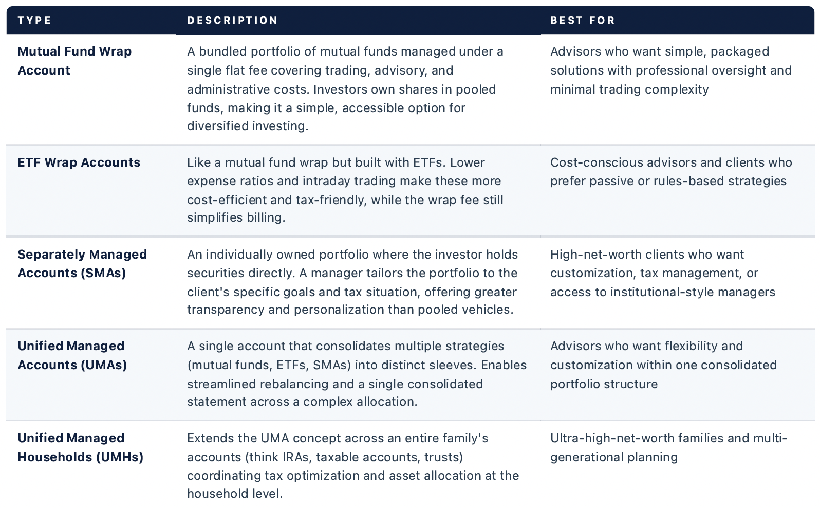 Turnkey Asset Management Platforms (TAMPs)The Evolving Landscape