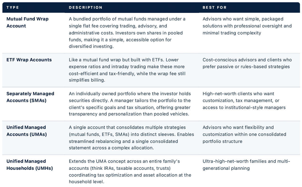 Turnkey Asset Management Platforms (TAMPs)The Evolving Landscape