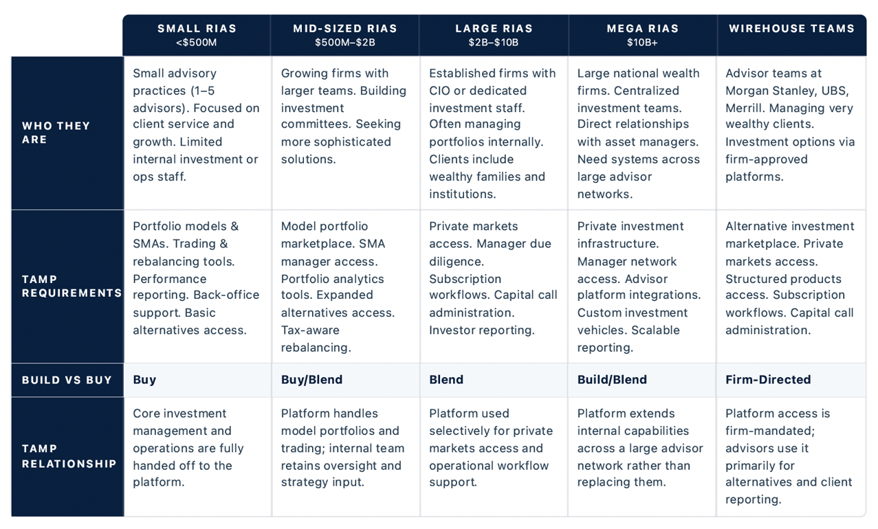 Turnkey Asset Management Platforms (TAMPs)The Evolving Landscape
