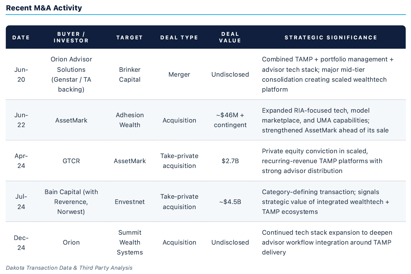Turnkey Asset Management Platforms (TAMPs)The Evolving Landscape