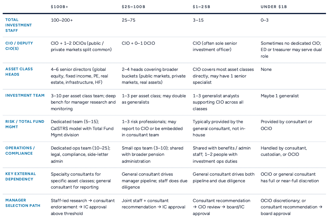 US Public Pensions, A to Z: The Definitive Dakota Report